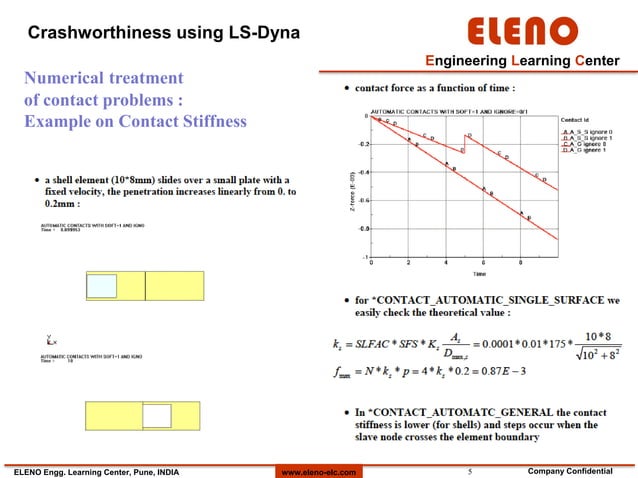 Ls dyna contacts_training_eleno | PDF