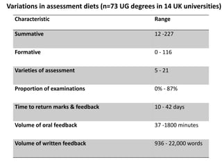 LSE Assessment | PPTX | Educational Assessment | Education