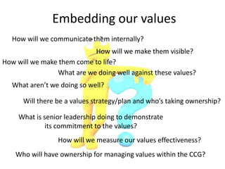 Leeds South and East CCG Embedding our values | PPT