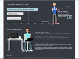 Talk Tech To Me - recruitDC Spring 2014 - Matt Duren – Tenable Network ...