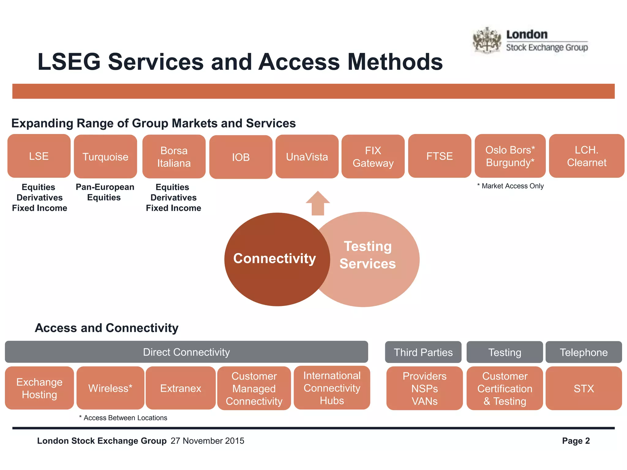 LSEG Connectivity Services Overview | PPTX