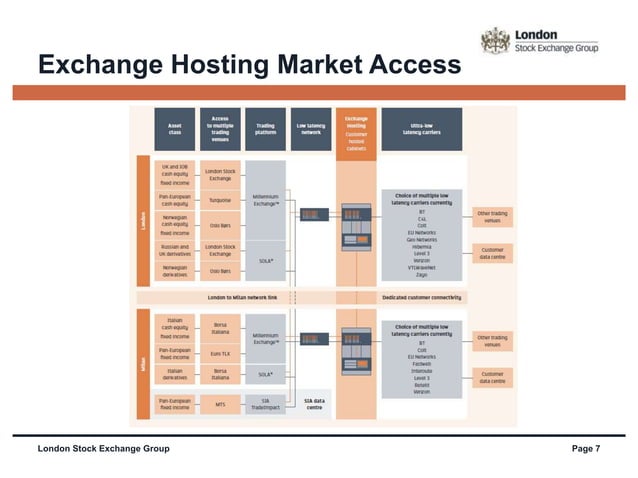 LSEG Connectivity Services Overview | PPTX
