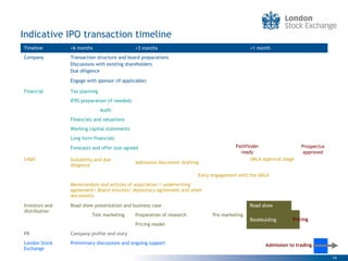 LSE .general presentation | PPT