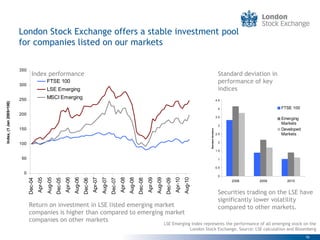 LSE .general presentation | PPT