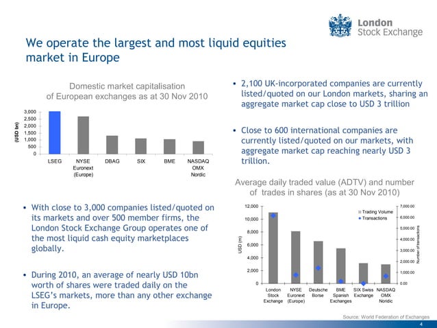 LSE .general presentation | PPT