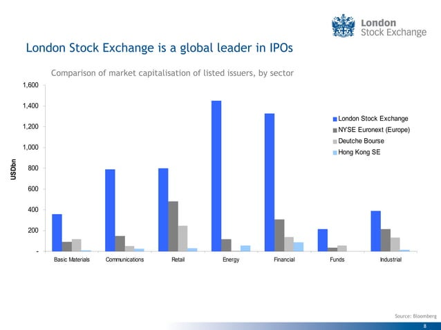 LSE .general presentation | PPT