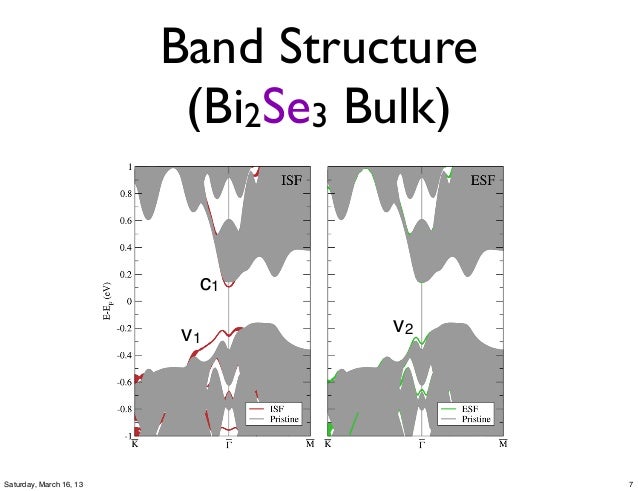 Topological States Ruled by Stacking Faults in Bi2Se3 and Bi2Te3