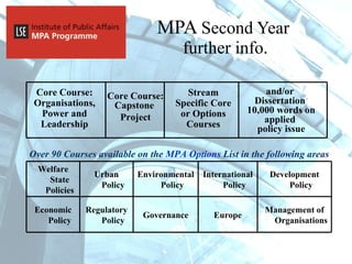 lse-mpa-2nd-yr-11to12-presentation | PPT