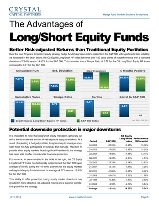 Long/Short Equity Hedge Fund Strategy Paper | PDF