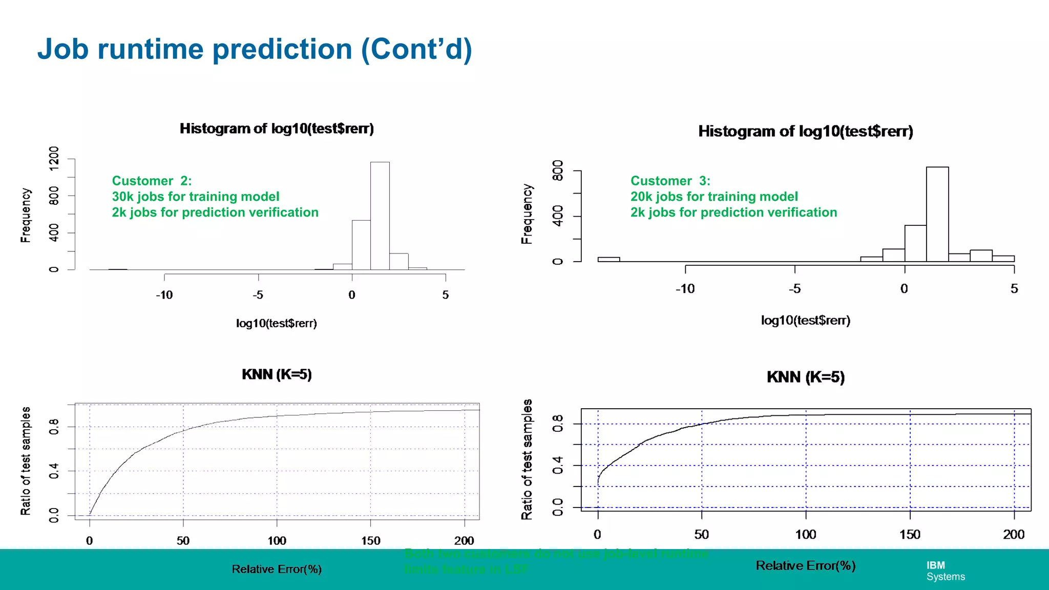 Cognitive Computing in IBM Spectrum LSF | PDF