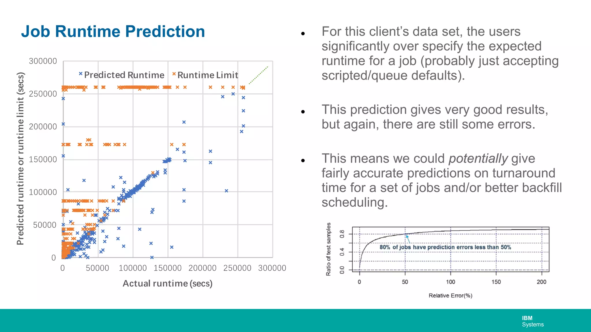 Cognitive Computing in IBM Spectrum LSF | PDF