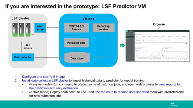 Cognitive Computing in IBM Spectrum LSF | PDF