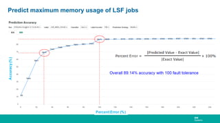 Cognitive Computing in IBM Spectrum LSF | PDF