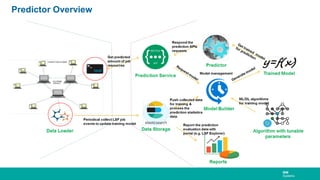 Cognitive Computing in IBM Spectrum LSF | PDF