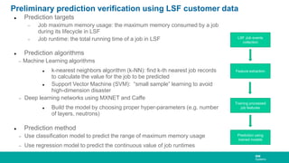 Cognitive Computing in IBM Spectrum LSF | PDF