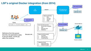 Container Support in IBM Spectrum LSF | PPT