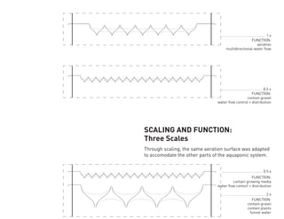 LS_dripfield_final | PPT