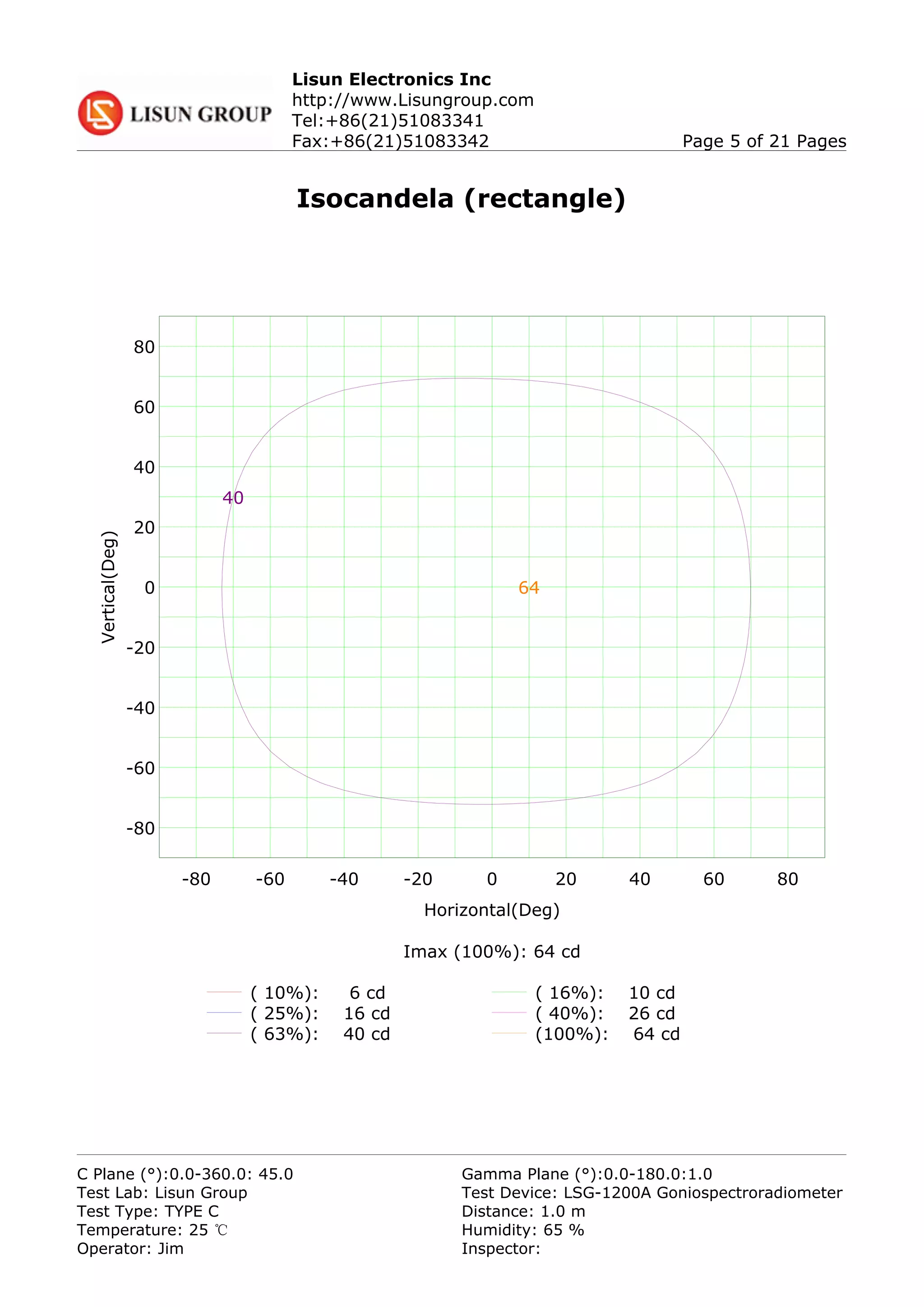 Compact Goniophotometer | PDF