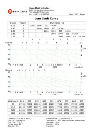 Compact Goniophotometer | PDF