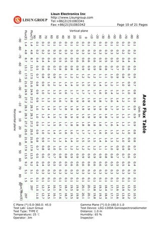 Compact Goniophotometer | PDF