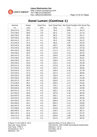 Compact Goniophotometer | PDF