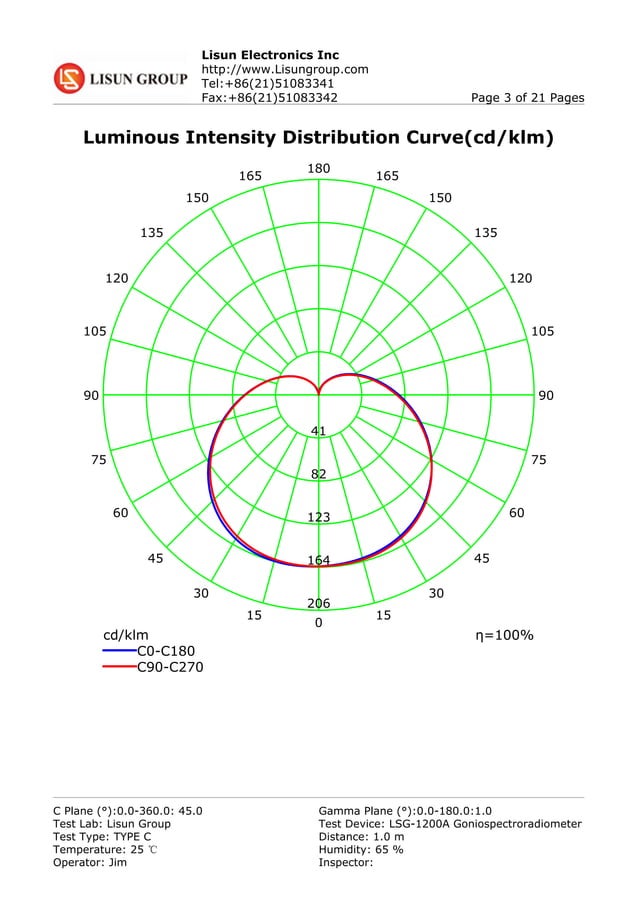 Compact Goniophotometer | PDF