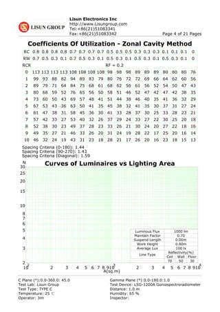 Compact Goniophotometer | PDF