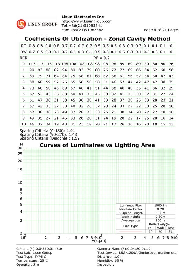 Compact Goniophotometer | PDF