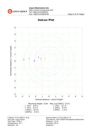 Compact Goniophotometer | PDF