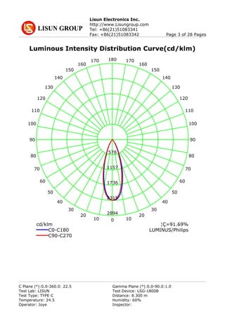 Rotation Luminaire Goniophotometer (Big Size) | PDF