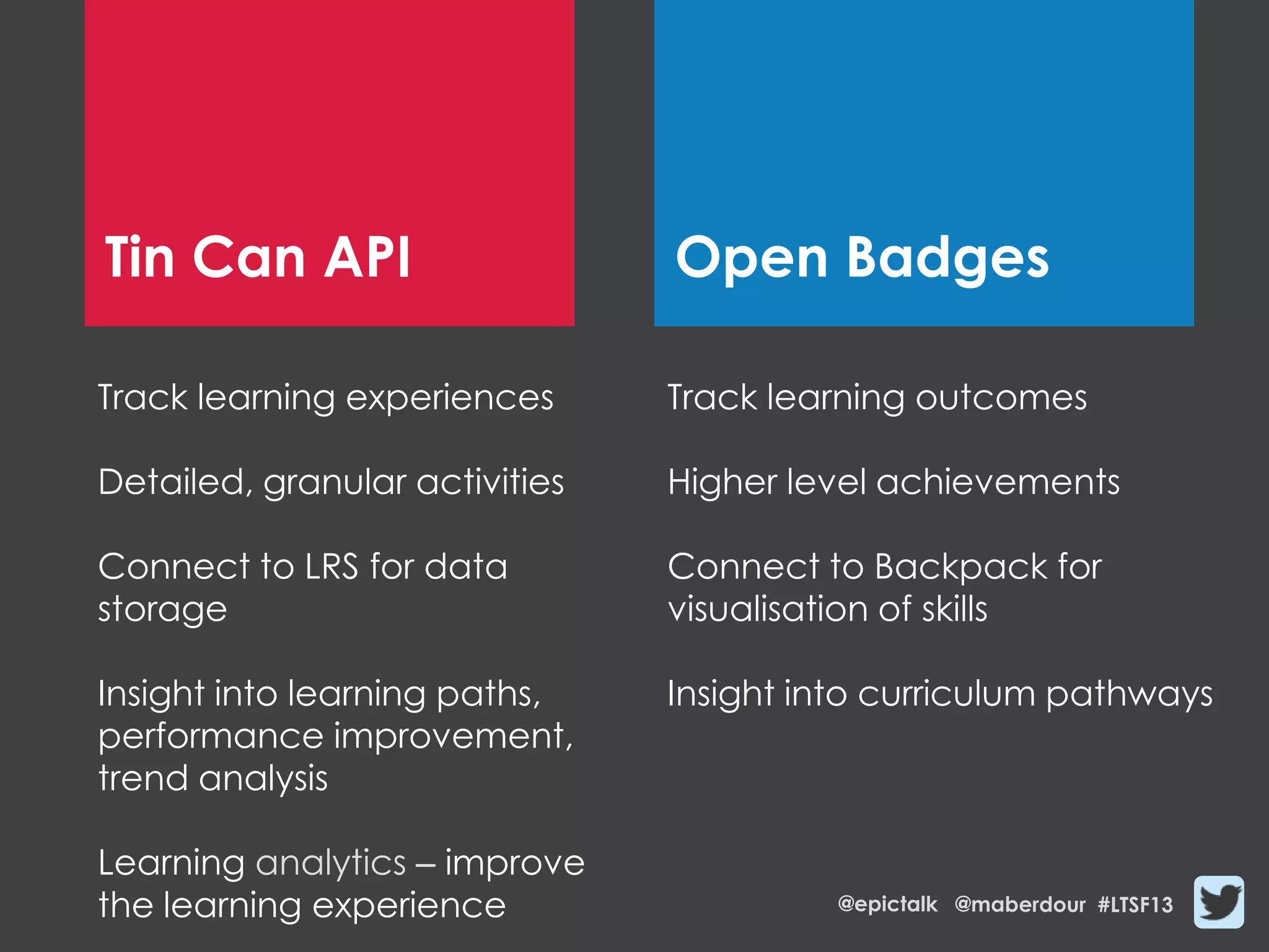 The use of Tin Can and Open Badges for learning | PPT