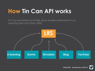 The use of Tin Can and Open Badges for learning | PPT
