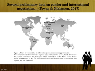 Role of Gender in Negotiation people always forget.pptx