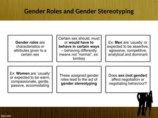 Role of Gender in Negotiation people always forget.pptx