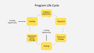 Theory of Change | PPT