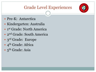 Ls goes global presentation 1 | PPTX