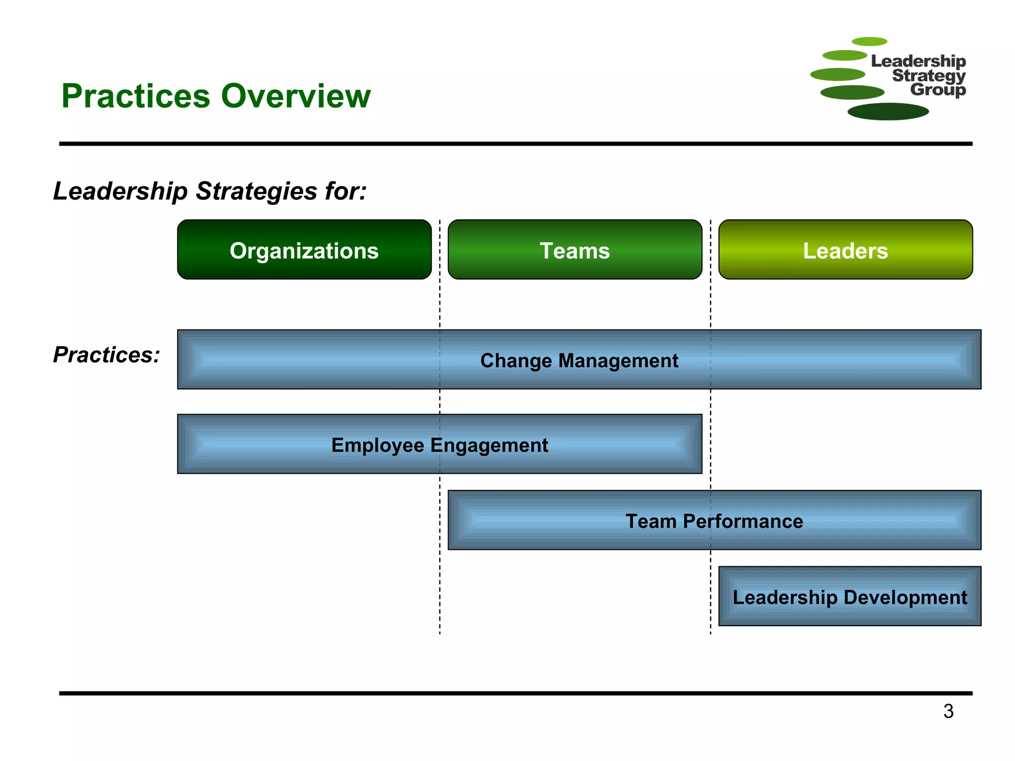 Road Map for Organizational Effectiveness | PPT