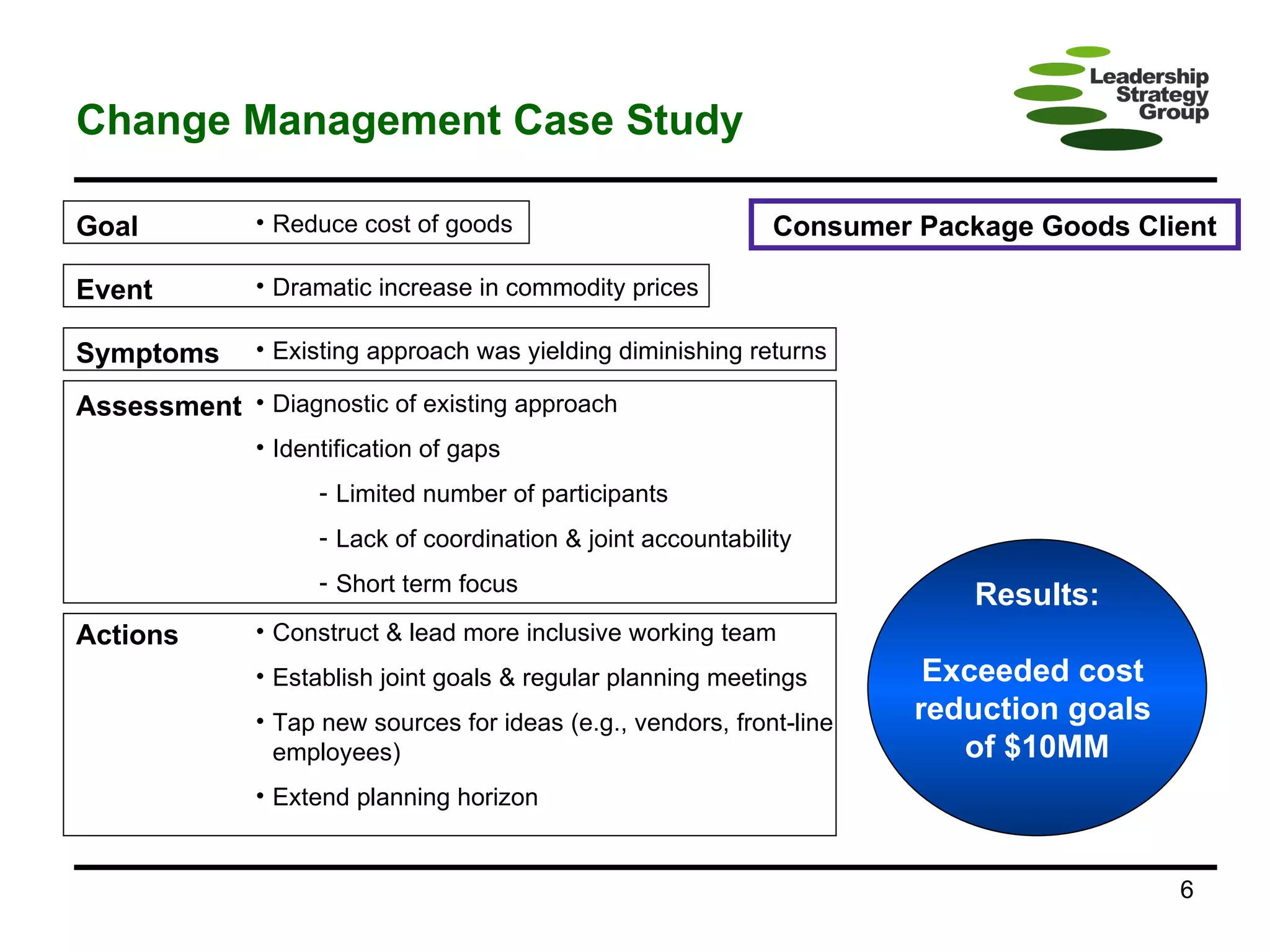 Road Map for Organizational Effectiveness | PPT