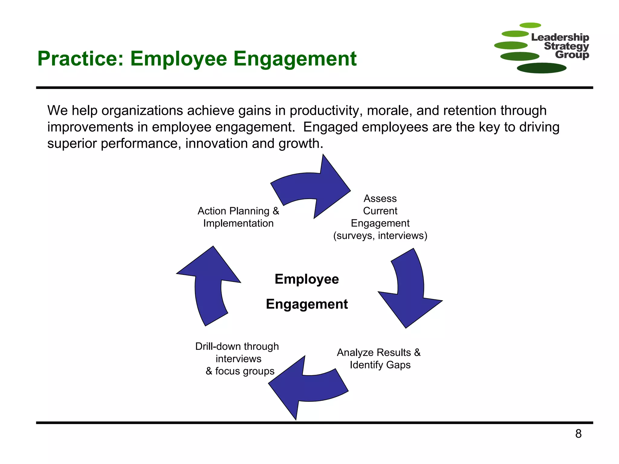 Road Map for Organizational Effectiveness | PPT