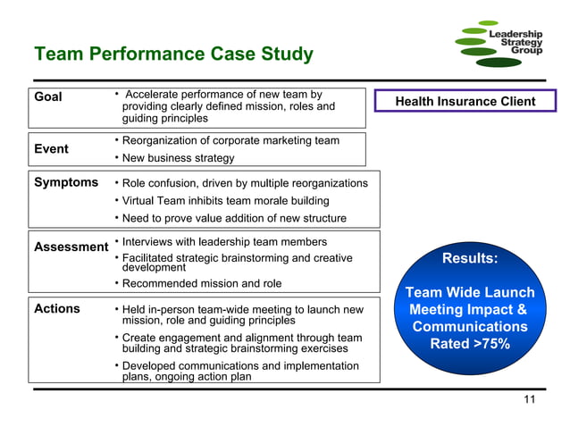 Road Map for Organizational Effectiveness | PPT