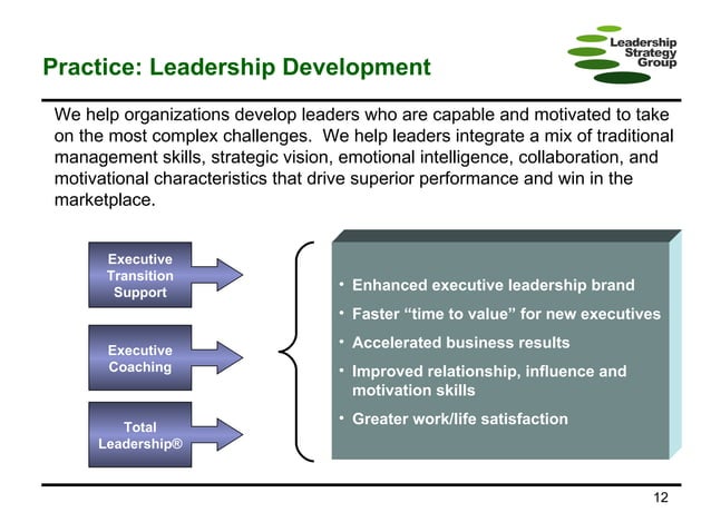 Road Map for Organizational Effectiveness | PPT