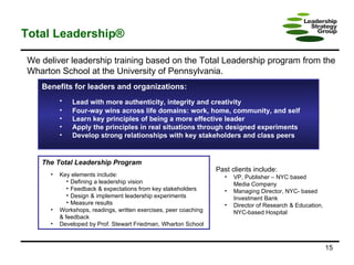 Road Map for Organizational Effectiveness | PPT