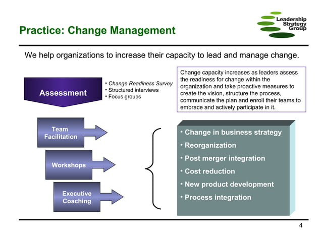 Road Map for Organizational Effectiveness | PPT