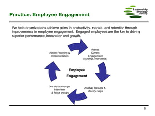 Road Map for Organizational Effectiveness | PPT