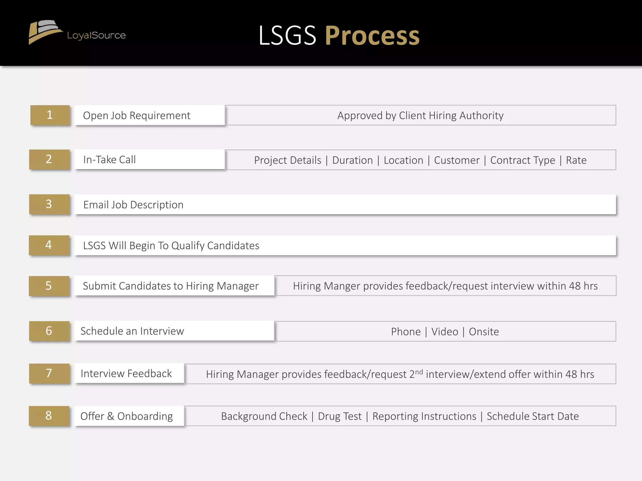 Loyal Source Capability Brief | PDF