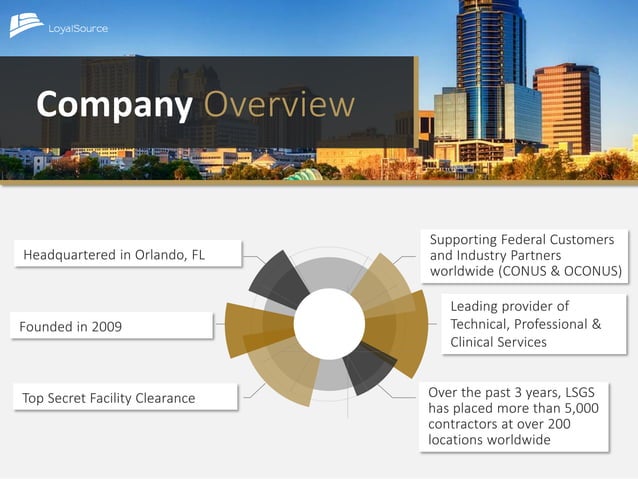 Loyal Source Capability Brief | PPT