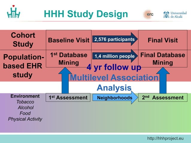 Urban Environment and Cardiovascular Health: ERC Project Heart Healthy ...