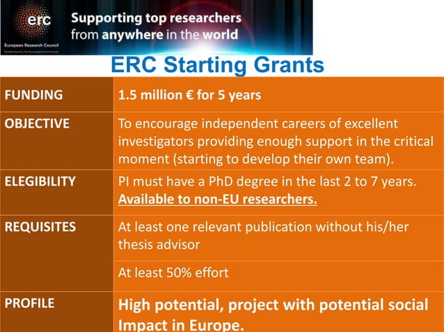 Urban Environment and Cardiovascular Health: ERC Project Heart Healthy ...