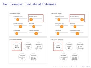 MUMS: Agent-based Modeling Workshop - Practical Bayesian Optimization for Agent Based ...