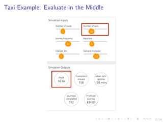 MUMS: Agent-based Modeling Workshop - Practical Bayesian Optimization for Agent Based ...